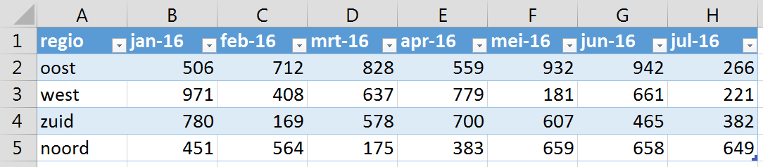 Excel Q&A: Kopteksten bij conversie van kruistabel naar tabel