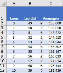 Excel voor gevorderden: Werken met tabellen