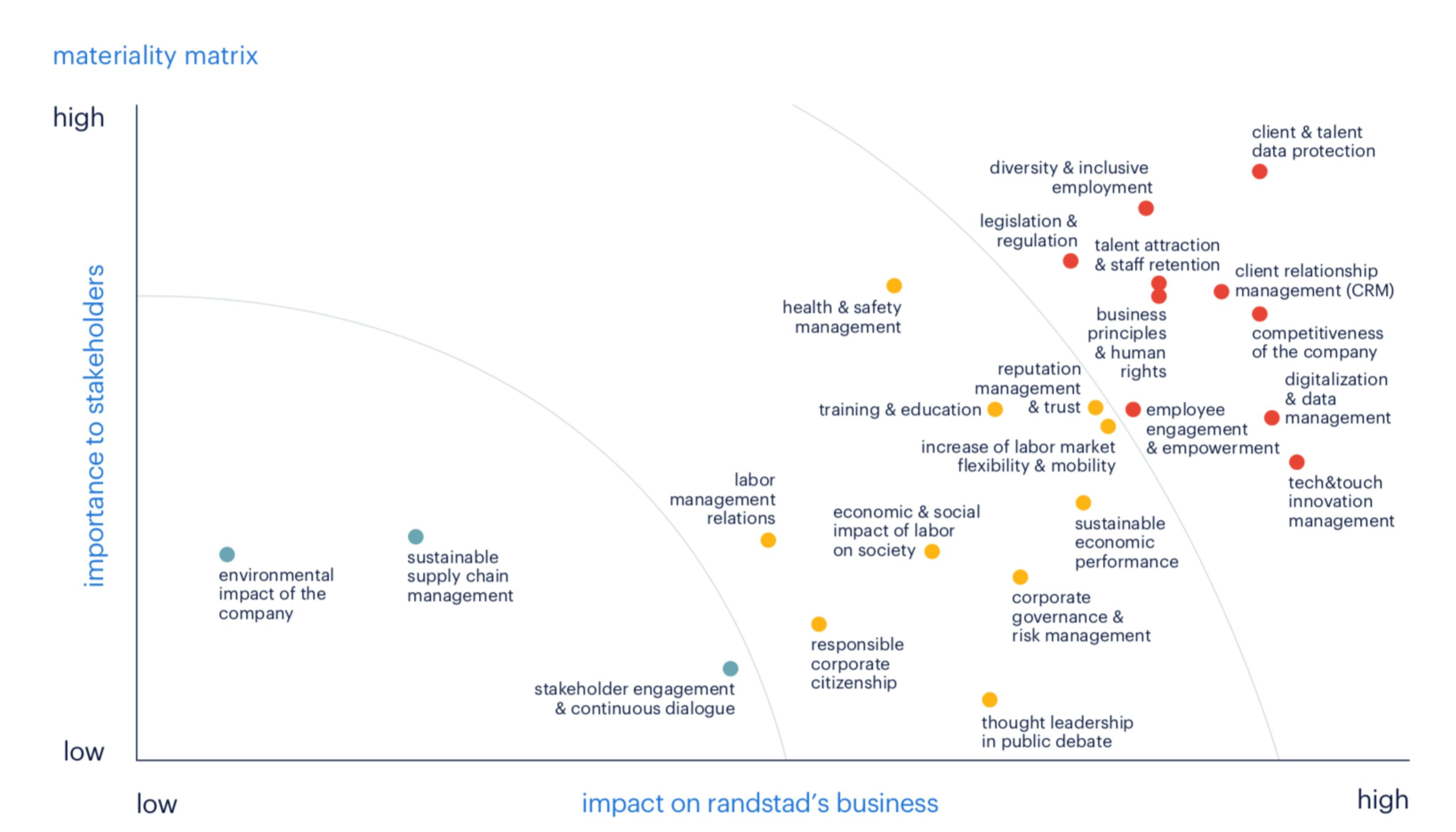 Voorbeelden van een goed jaarverslag