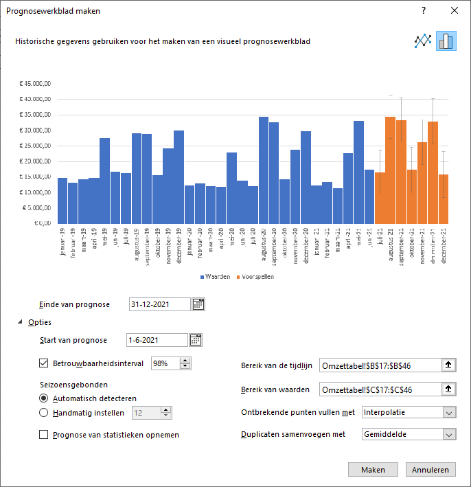 Excel-tutorial: Prognoses maken met Voorspellingblad (Forecast Sheet)