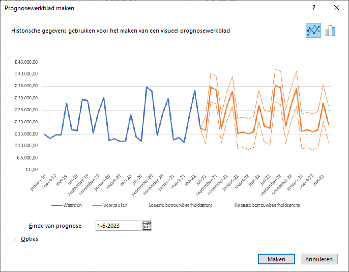 Excel-tutorial: Prognoses maken met Voorspellingblad (Forecast Sheet)