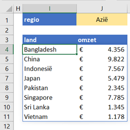Excel-tutorial: Dynamische landkaart