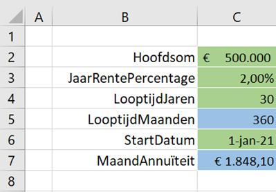 Excel-tutorial: Een annuïtair aflossingsschema maken met behulp van ...