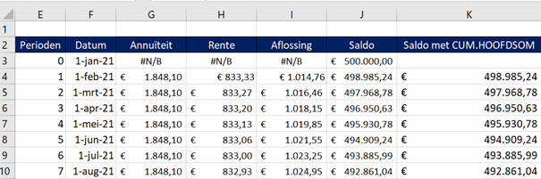 Excel-tutorial: Een annuïtair aflossingsschema maken met behulp van ...