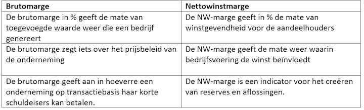 Marges (1): De betekenis van marges