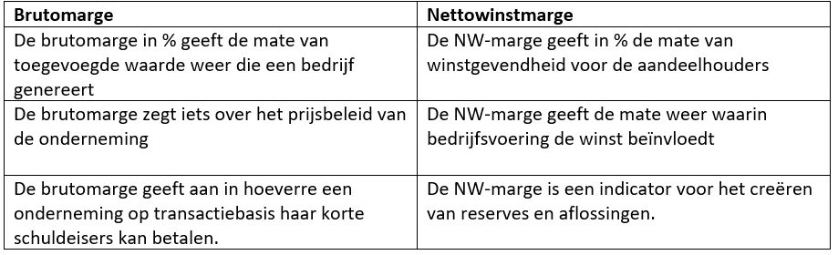 Marges (1): De betekenis van marges