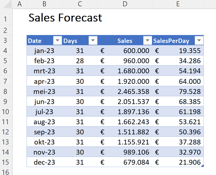 Excel-tutorial: ombouwen van maandelijkse forecast naar wekelijkse forecast