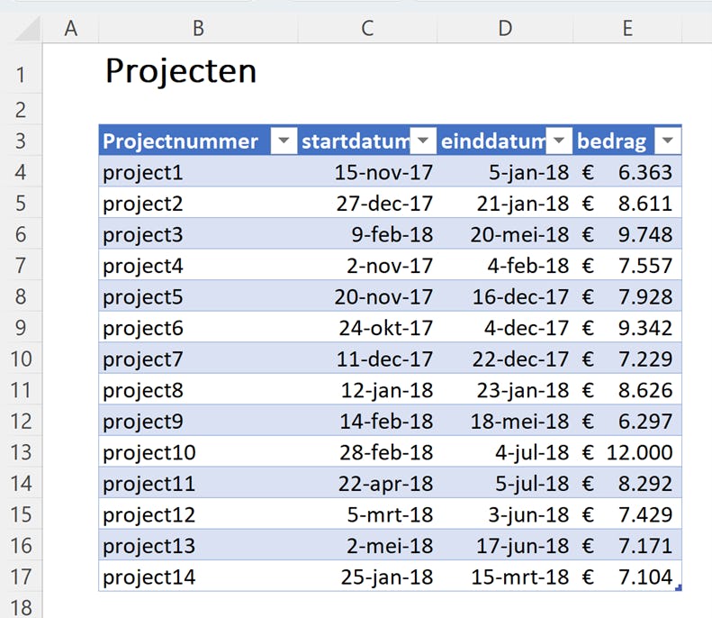 Excel-tutorial: Allocatie van projectbedragen