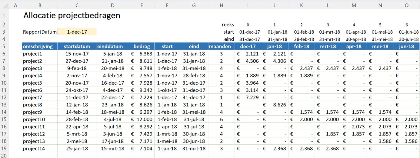 Excel-tutorial: Allocatie van projectbedragen