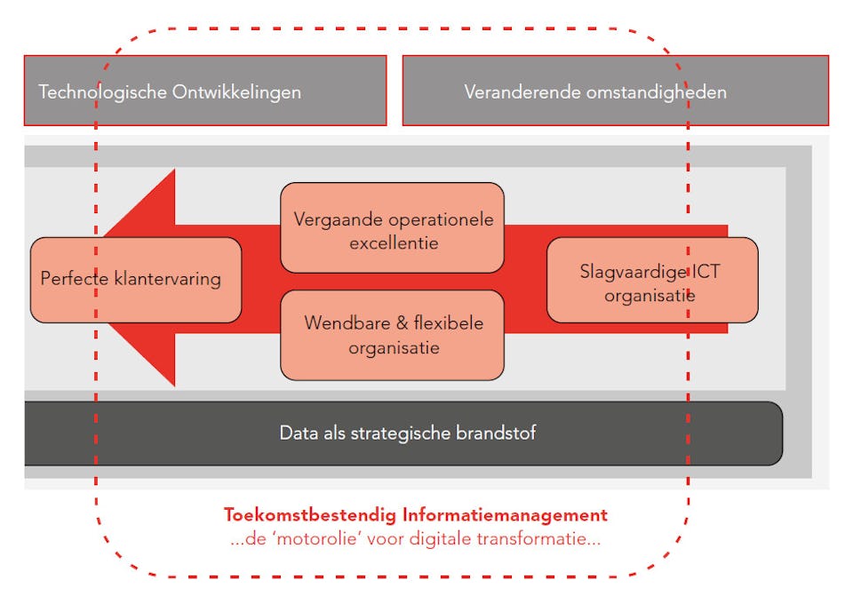 Hoe breng je je informatiebeveiliging en privacybescherming op orde?