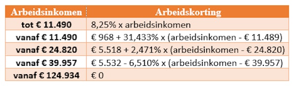 Belastingplan 2024: 12 fiscale veranderingen (en 2 die niet doorgaan)