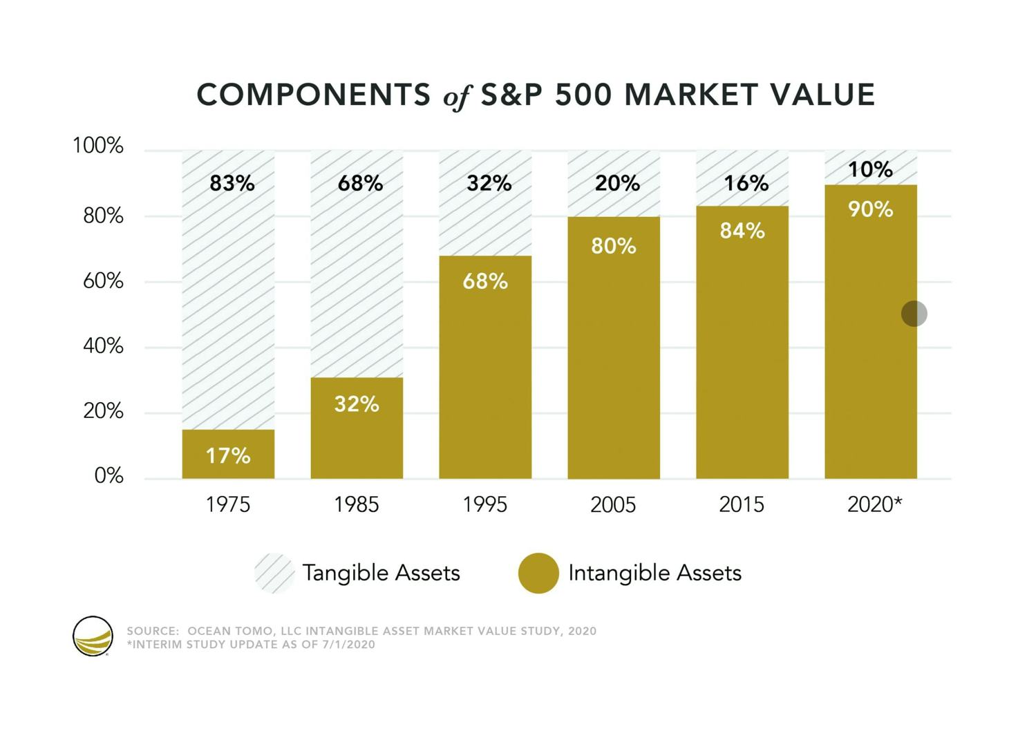 Duurzaamheidsverslaggeving en de future proof financial