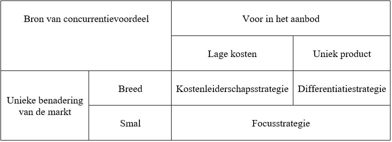 Hoe Porter's vijfkrachtenmodel je verder helpt met jouw strategische ...
