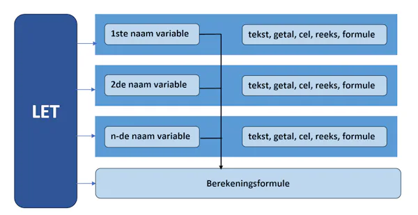Excel-tutorial: De LET-functie