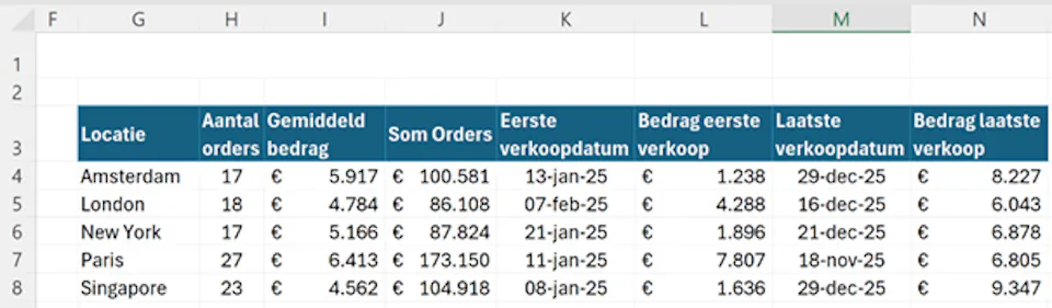 Excel-tutorial: analyse van transacties